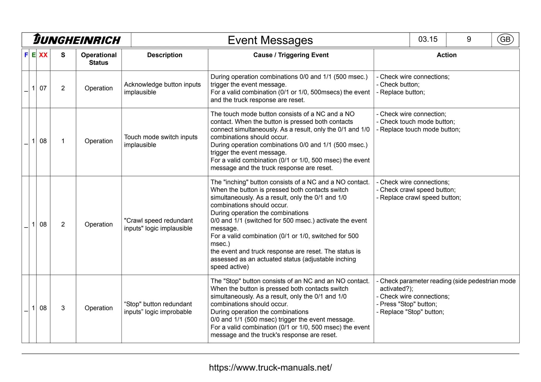 Jungheinrich Forklift Truck Fault Codes DTC.pdf