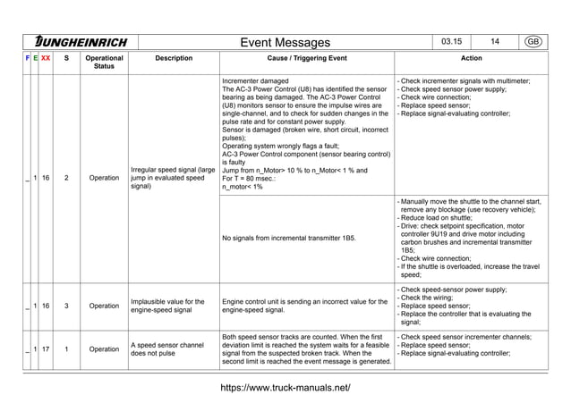 Jungheinrich Forklift Truck Fault Codes DTC.pdf