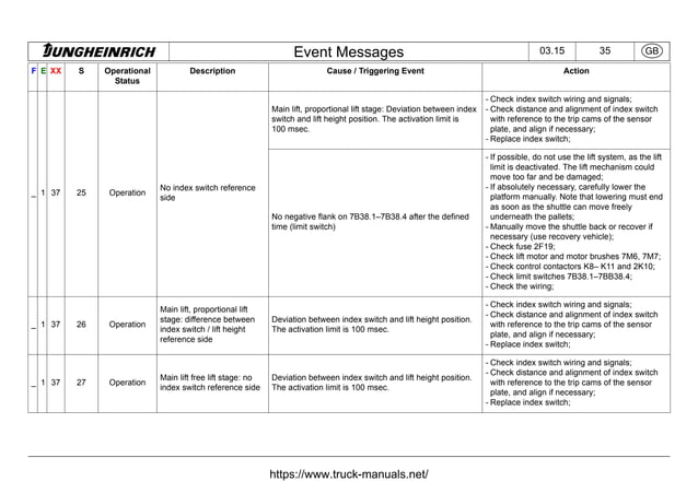Jungheinrich Forklift Truck Fault Codes DTC.pdf