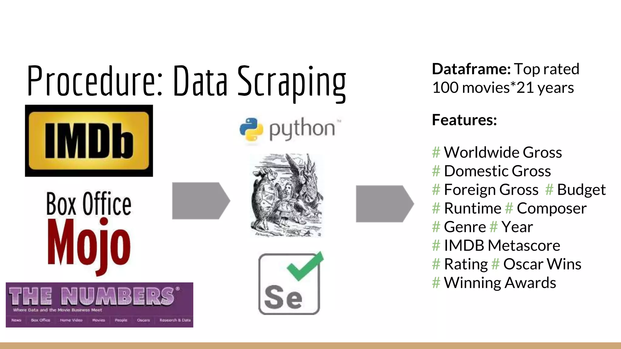 Metis Project 2: Predicting Worldwide Gross - JungleBoogie | PPT