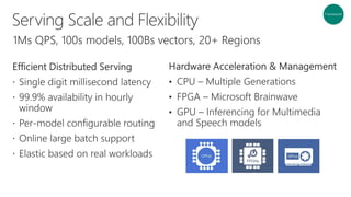 Deep Learning Inference at speed and scale | PDF