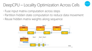 Deep Learning Inference at speed and scale | PDF
