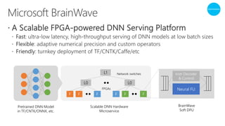 Deep Learning Inference at speed and scale | PDF