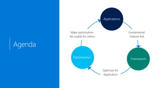 Deep Learning Inference at speed and scale | PDF