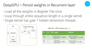 Deep Learning Inference at speed and scale | PDF