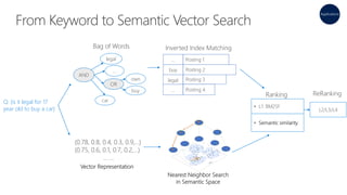 Deep Learning Inference at speed and scale | PDF