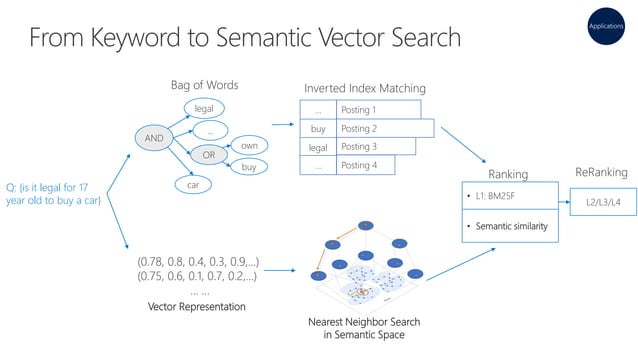 Deep Learning Inference at speed and scale | PPT