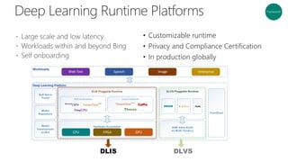 Deep Learning Inference at speed and scale | PDF