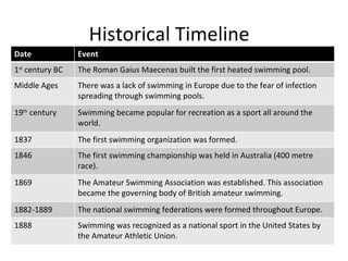 Junhyuk Swimming | PPT