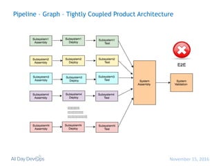 Continuous Delivery Pipeline - Patterns and Anti-patterns | PPT