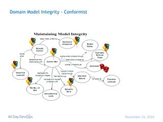 Continuous Delivery Pipeline - Patterns and Anti-patterns | PPT