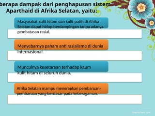 Berakhirnya Politik Apartheid di Afrika Selatan.pptx