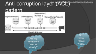 Juni_Mukherjee_The_DevSecOps_Journey_AntiPatterns_Analytics_and_Insights | PPTX | Cloud ...
