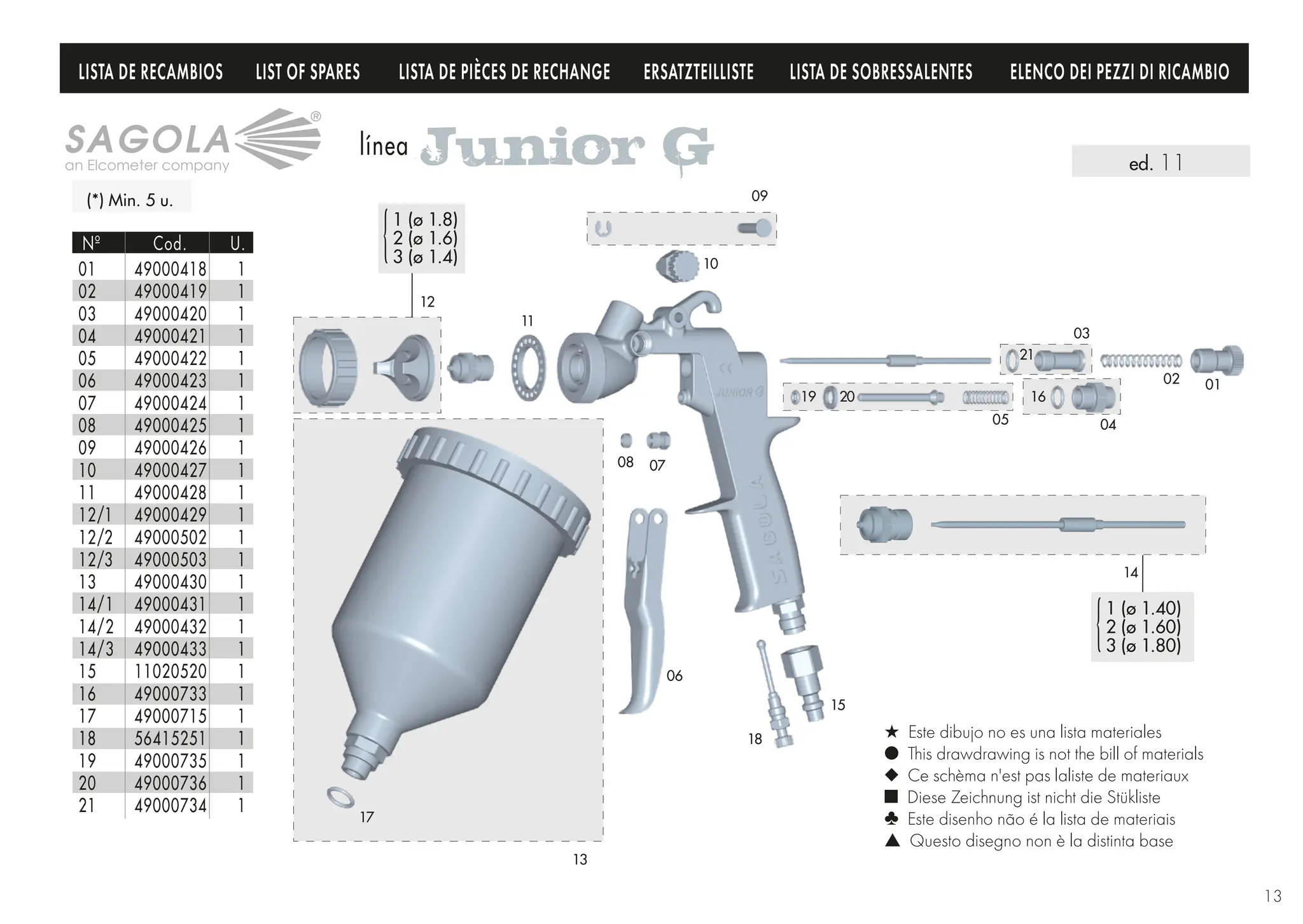 Pistola Junior de gravedad Manual de operación | PPT