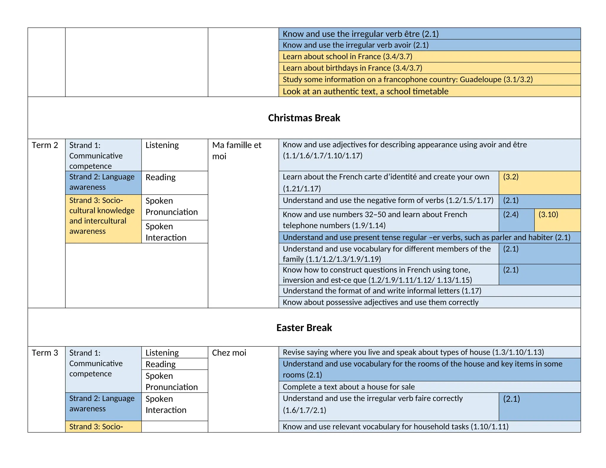 Junior Cycle French Curriculum Overview.docx