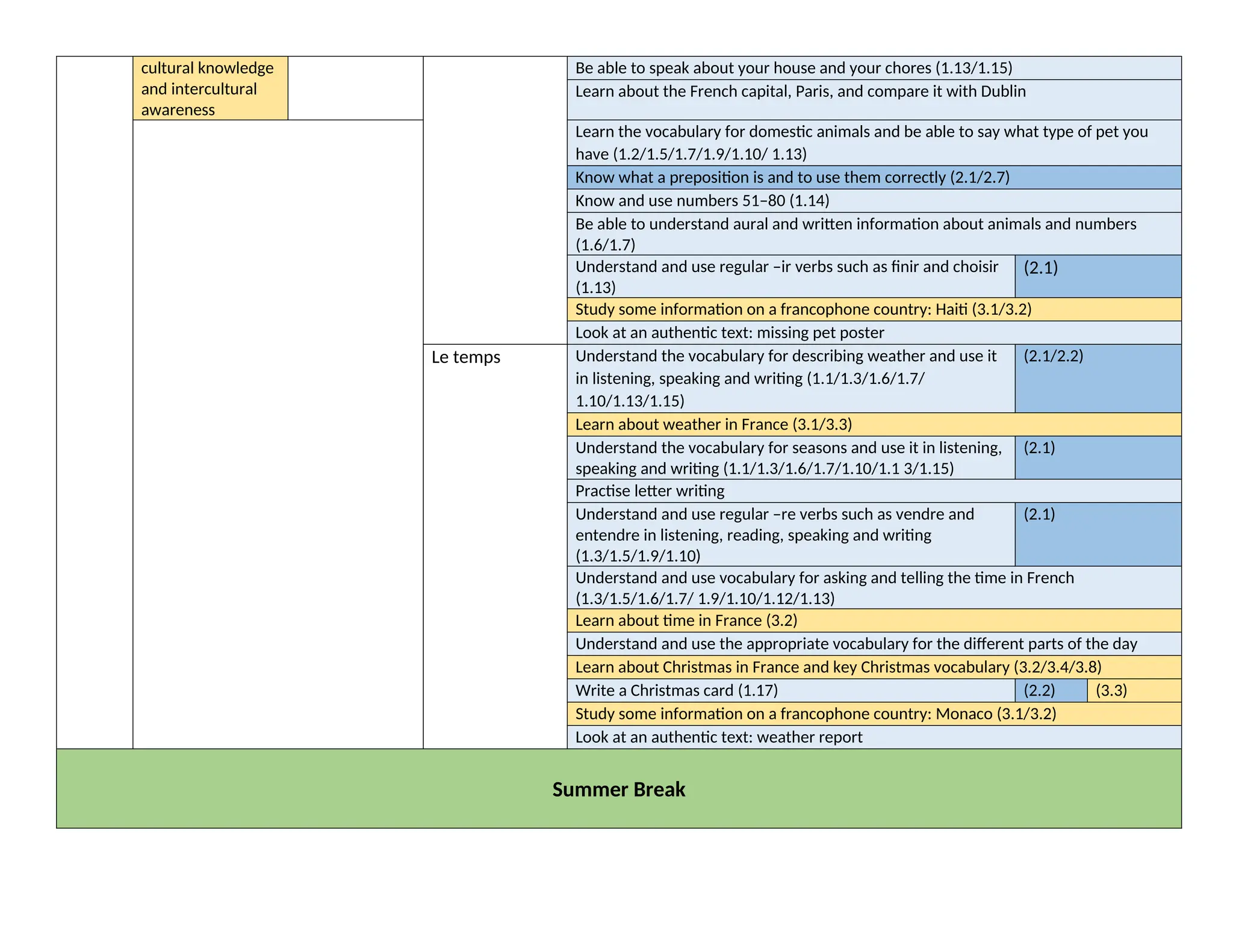 Junior Cycle French Curriculum Overview.docx