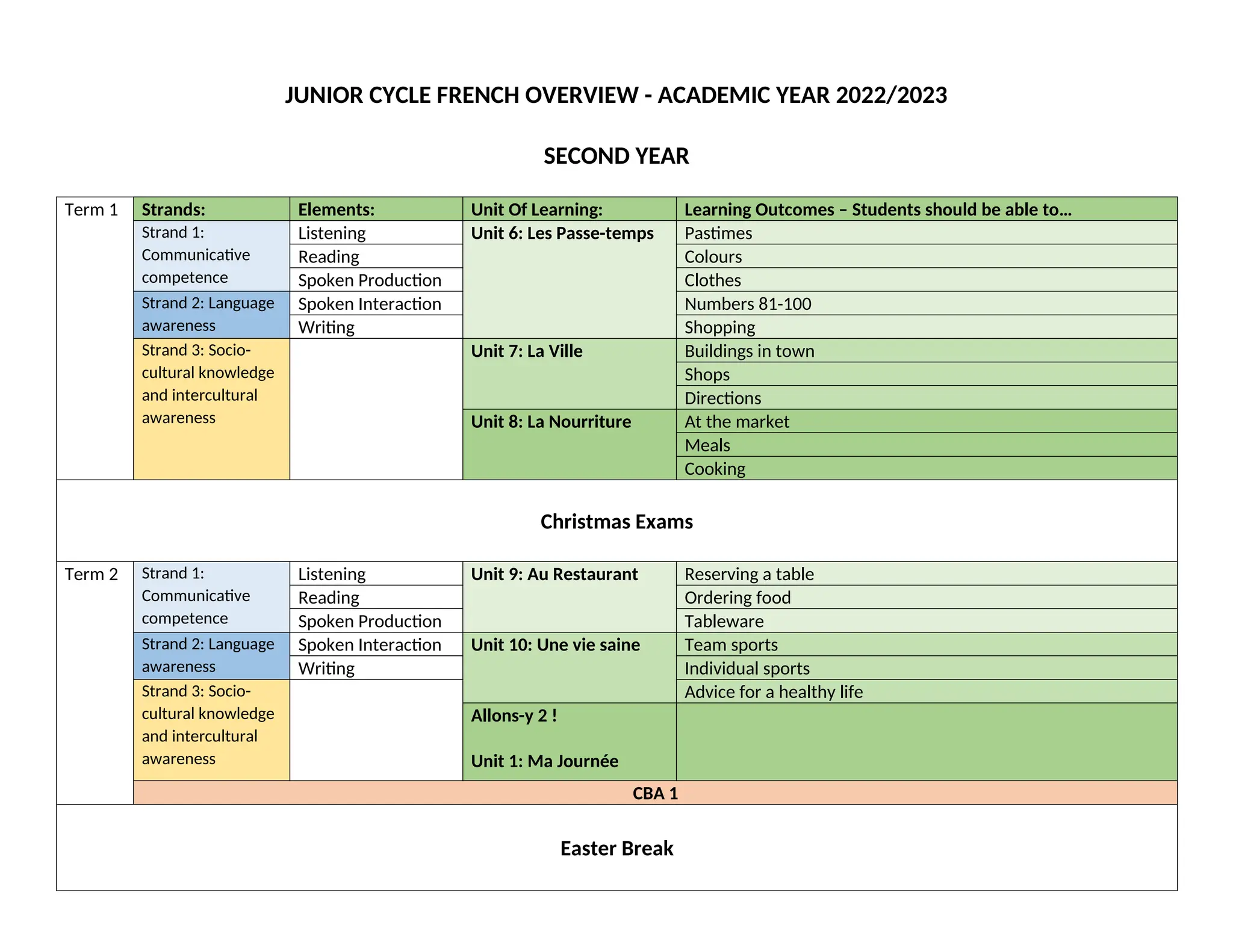 Junior Cycle French Curriculum Overview.docx