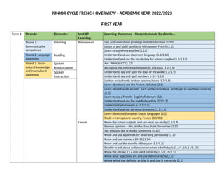 Junior Cycle French Curriculum Overview.docx