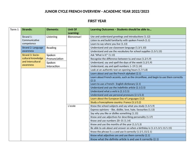 Junior Cycle French Curriculum Overview.docx