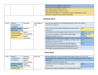 Junior Cycle French Curriculum Overview.docx