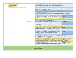 Junior Cycle French Curriculum Overview.docx