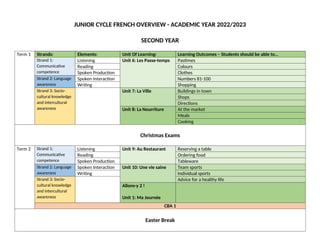 Junior Cycle French Curriculum Overview.docx