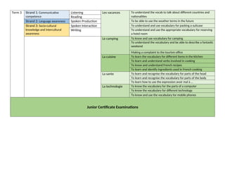 Junior Cycle French Curriculum Overview.docx