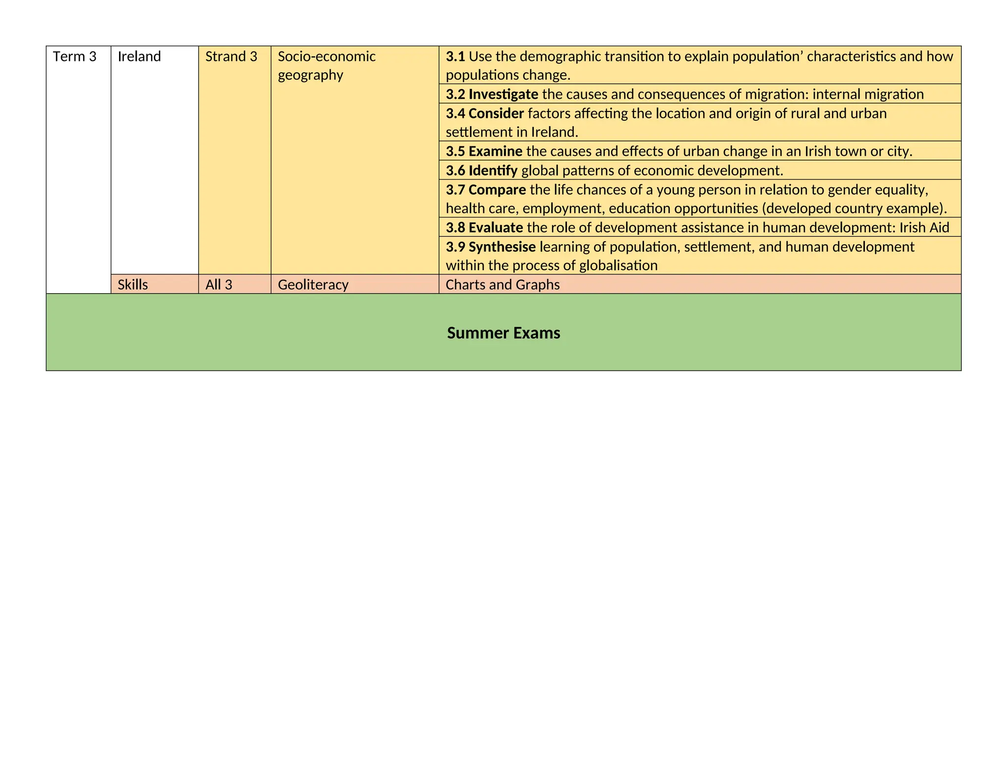 Junior Cycle Geography Curriculum Overview.docx