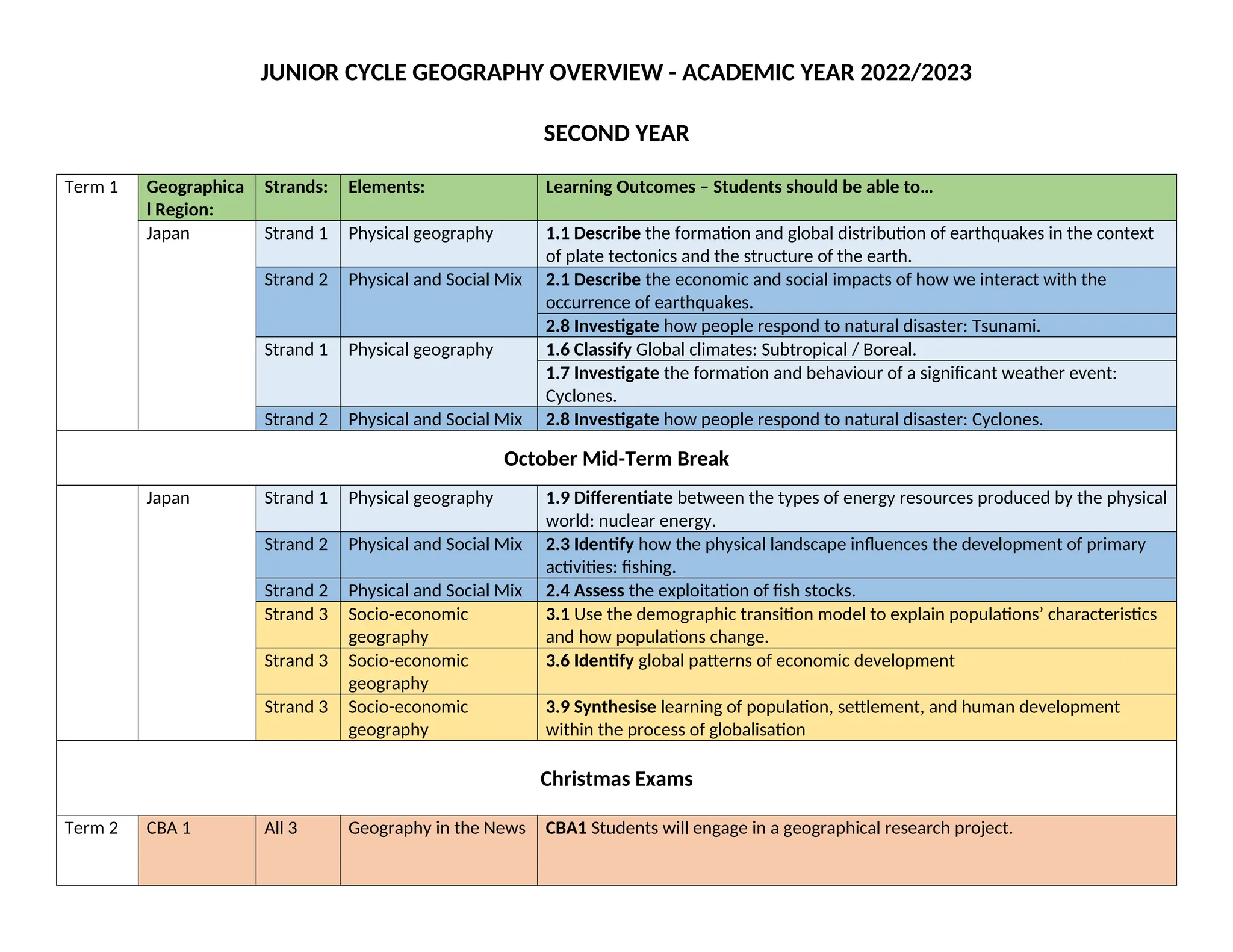 Junior Cycle Geography Curriculum Overview.docx