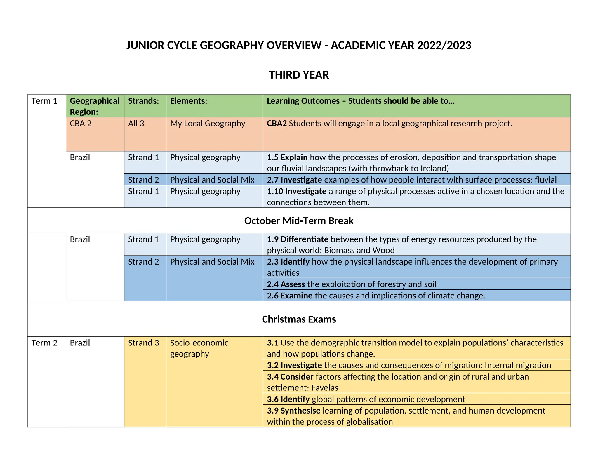 Junior Cycle Geography Curriculum Overview.docx