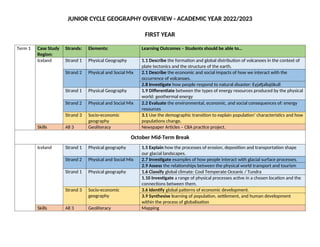 Junior Cycle Geography Curriculum Overview.docx
