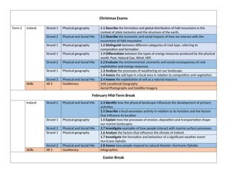 Junior Cycle Geography Curriculum Overview.docx