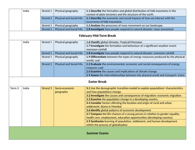 Junior Cycle Geography Curriculum Overview.docx