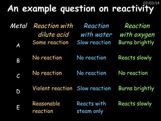 Metals Chemistry Junior cycle science | PPT