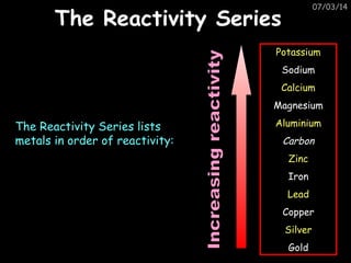 Metals Chemistry Junior cycle science | PPT