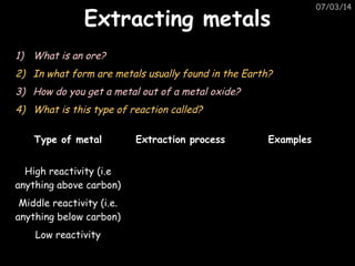 Metals Chemistry Junior cycle science | PPT