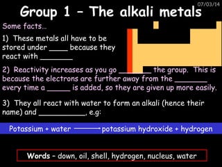 Metals Chemistry Junior cycle science | PPT