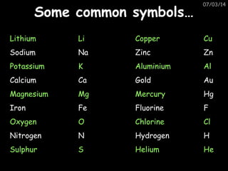 Metals Chemistry Junior cycle science | PPT