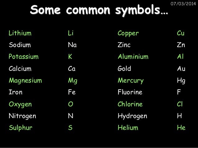 Metals Chemistry Junior cycle science
