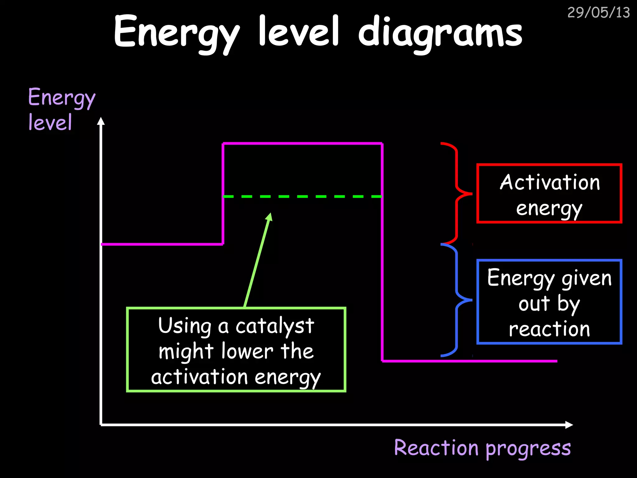 Junior cycle science chemistry patterns of chemical change. By Theresa ...