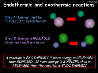 Junior cycle science chemistry patterns of chemical change. By Theresa ...