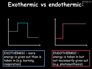 Junior cycle science chemistry patterns of chemical change. By Theresa ...