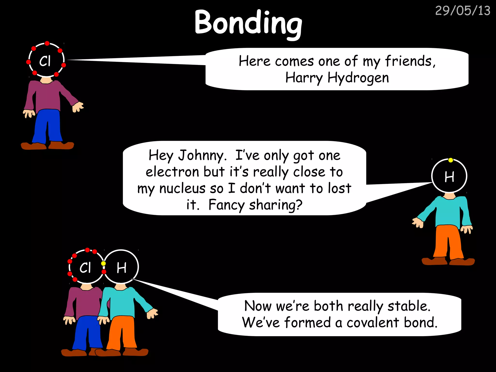 Junior cycle science chemistry structures and bonding | PPT