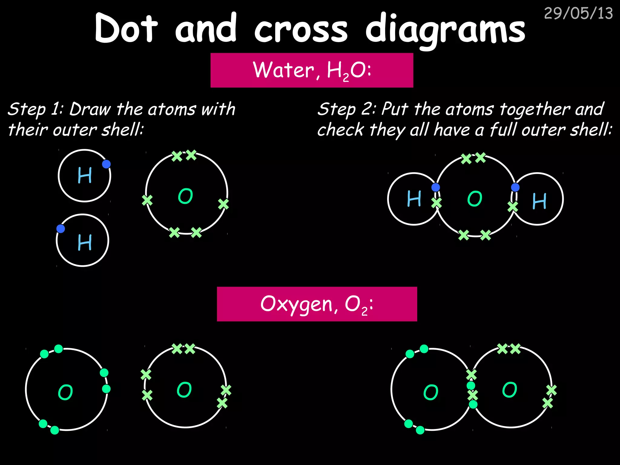 Junior cycle science chemistry structures and bonding | PPT