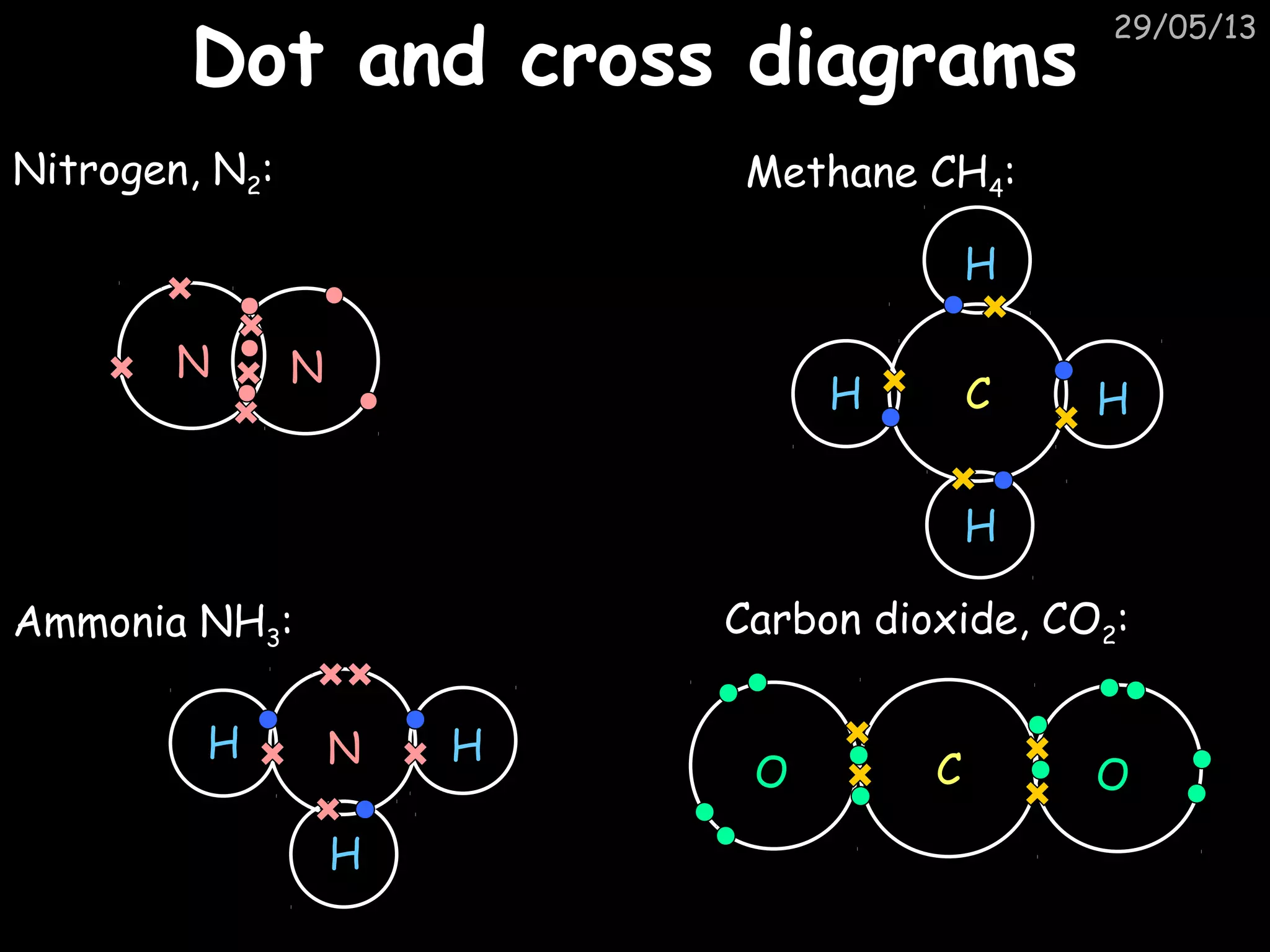 Junior cycle science chemistry structures and bonding | PPT