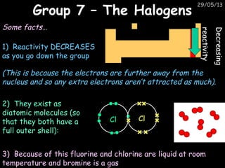Junior cycle science chemistry structures and bonding | PPT