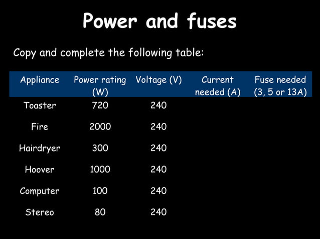 Junior cycle science physics electricity. By Theresa Lowry-Lehnen ...