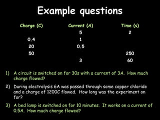 Junior cycle science physics electricity. By Theresa Lowry-Lehnen ...
