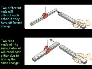 Junior cycle science physics electricity. By Theresa Lowry-Lehnen ...
