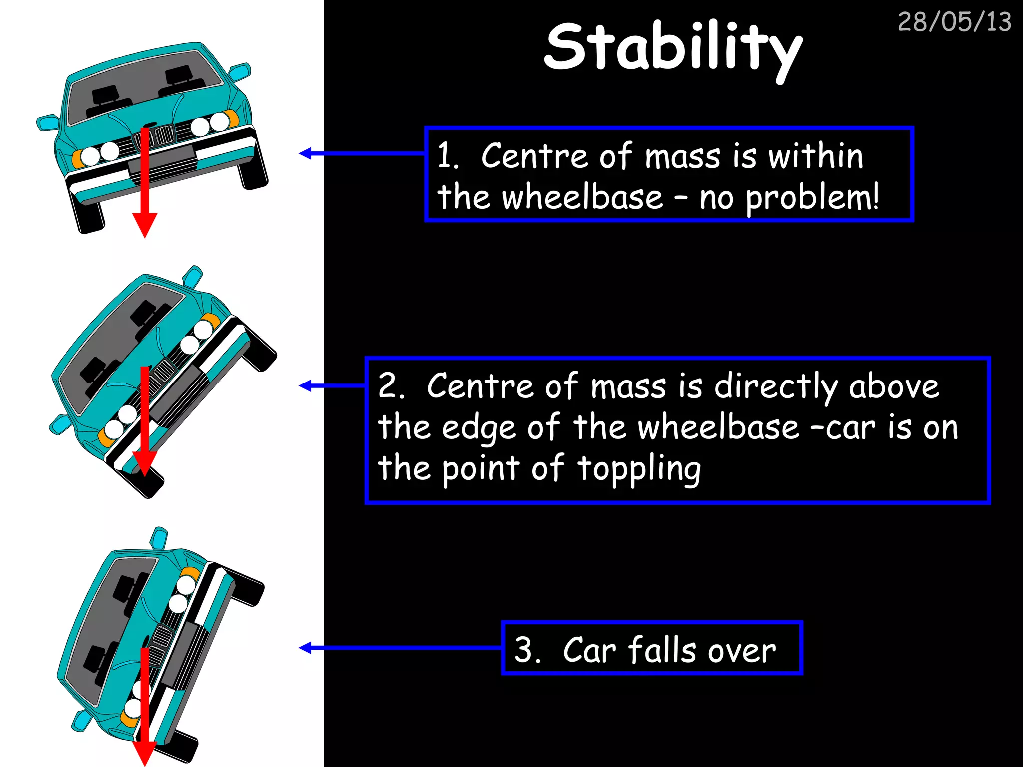 Junior cycle science physics forces and motion. By Theresa Lowry-Lehnen ...